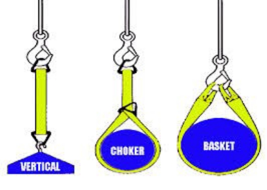 PCS Company - Polyester Mold Lifting Slings