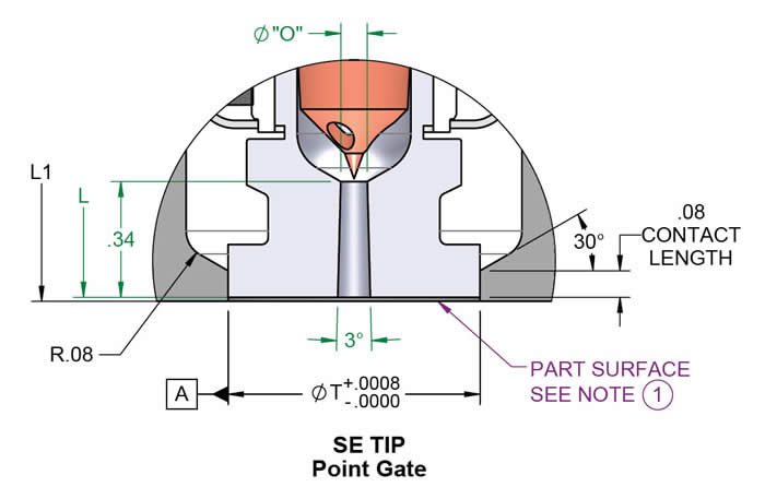 PCS Company - HSB-18-2-SE-075F-2
