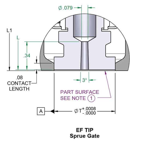 PCS Company - HSB-33-2-EF-100-125-2