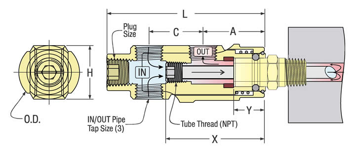 PCS Company - Rear Load Quick Coupler Cascade Heads