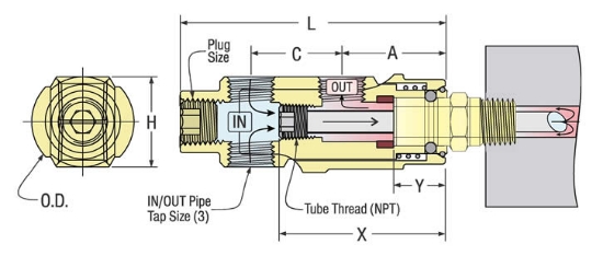 PCS Company - Rear Load Quick Coupler Cascade Heads