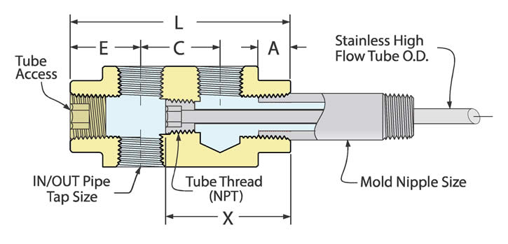 PCS Company - Rear Load Nipple Type Cascade Assemblies