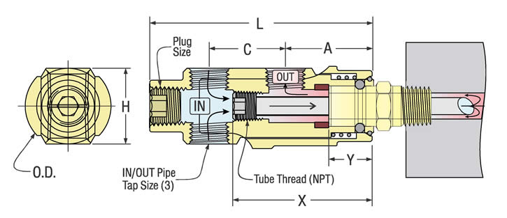 PCS Company - Rear Load Quick Coupler Cascade Assemblies