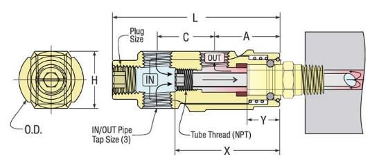 PCS Company - Rear Load Quick Coupler Cascade Assemblies