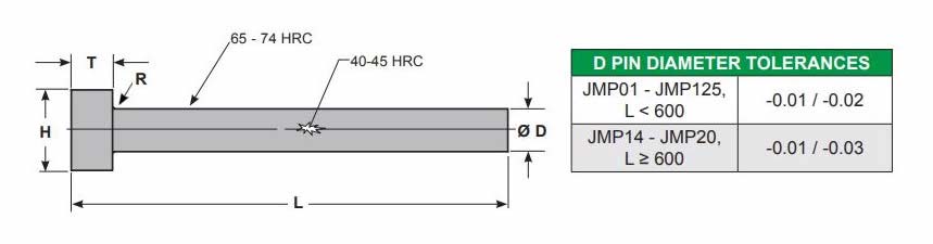 PCS Company - JMP01-150