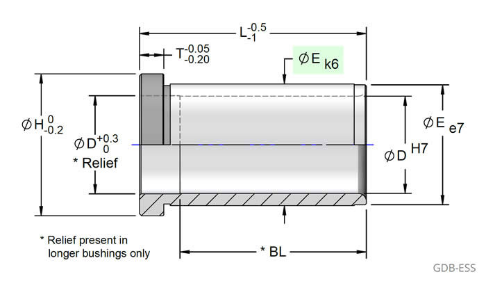 PCS Company - Metric DIN Guide Pin Bushings - Without Collar