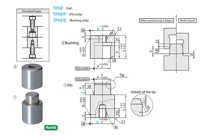 PCS Company - Metric JIS Straight Round Locks - Standard Installation