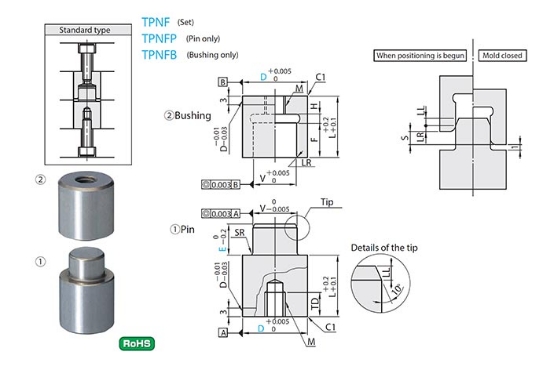 PCS Company - Metric JIS Straight Round Locks - Standard Installation