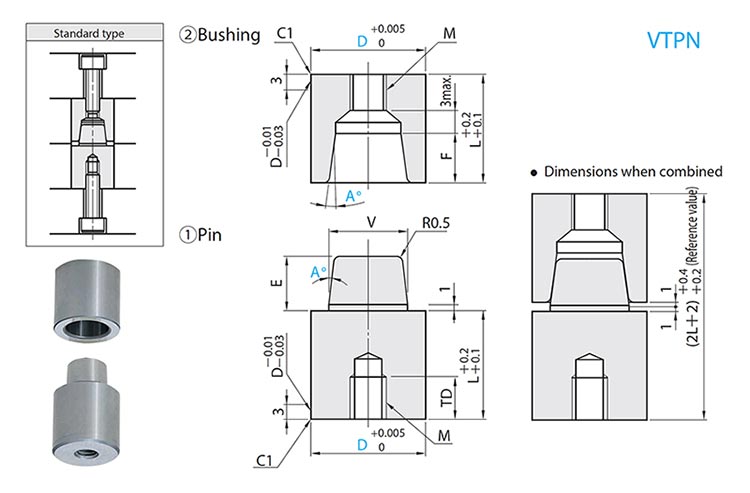 PCS Company - Metric JIS Tapered Round Locks - Standard Installation ...