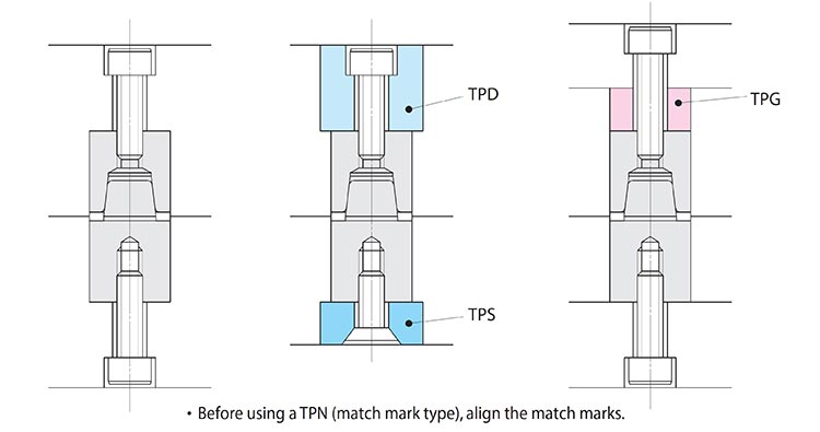 PCS Company - Metric JIS Tapered Round Locks - Standard Installation ...