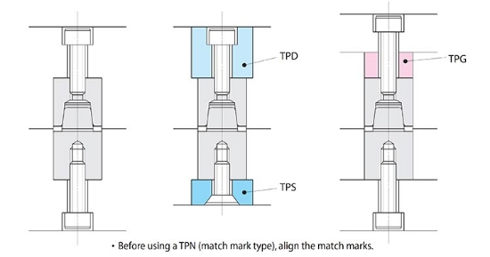 PCS Company - Metric JIS Tapered Round Locks - Standard Installation ...