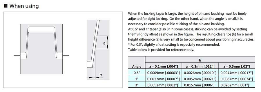PCS Company - Metric JIS Tapered Round Locks - Standard Installation ...