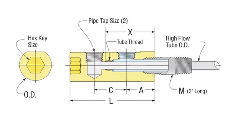 PCS Company - Hex Key Cascade Assemblies