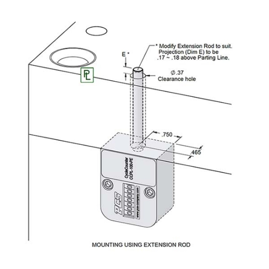 PCS Company - Cycle Counter